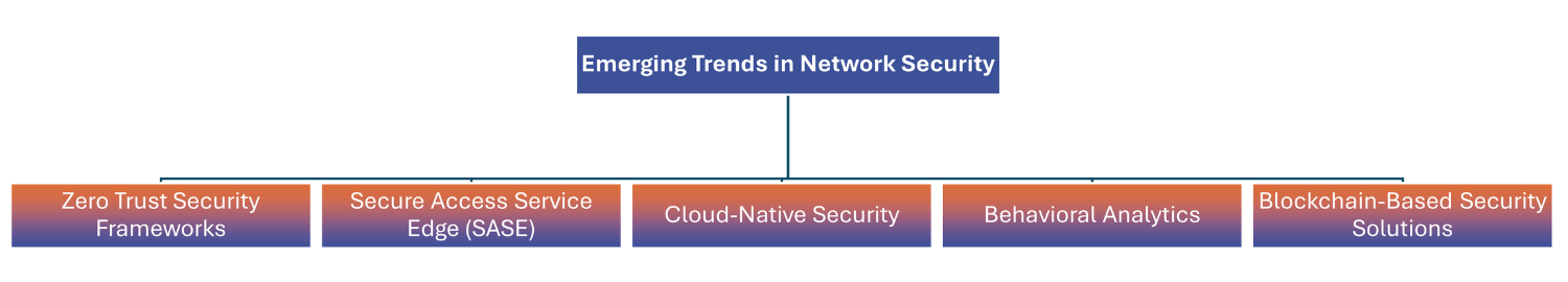 Network Security Strategy 2026 | Progressive Techserve